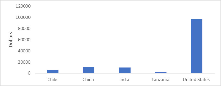 Foot facts - D-Foot International